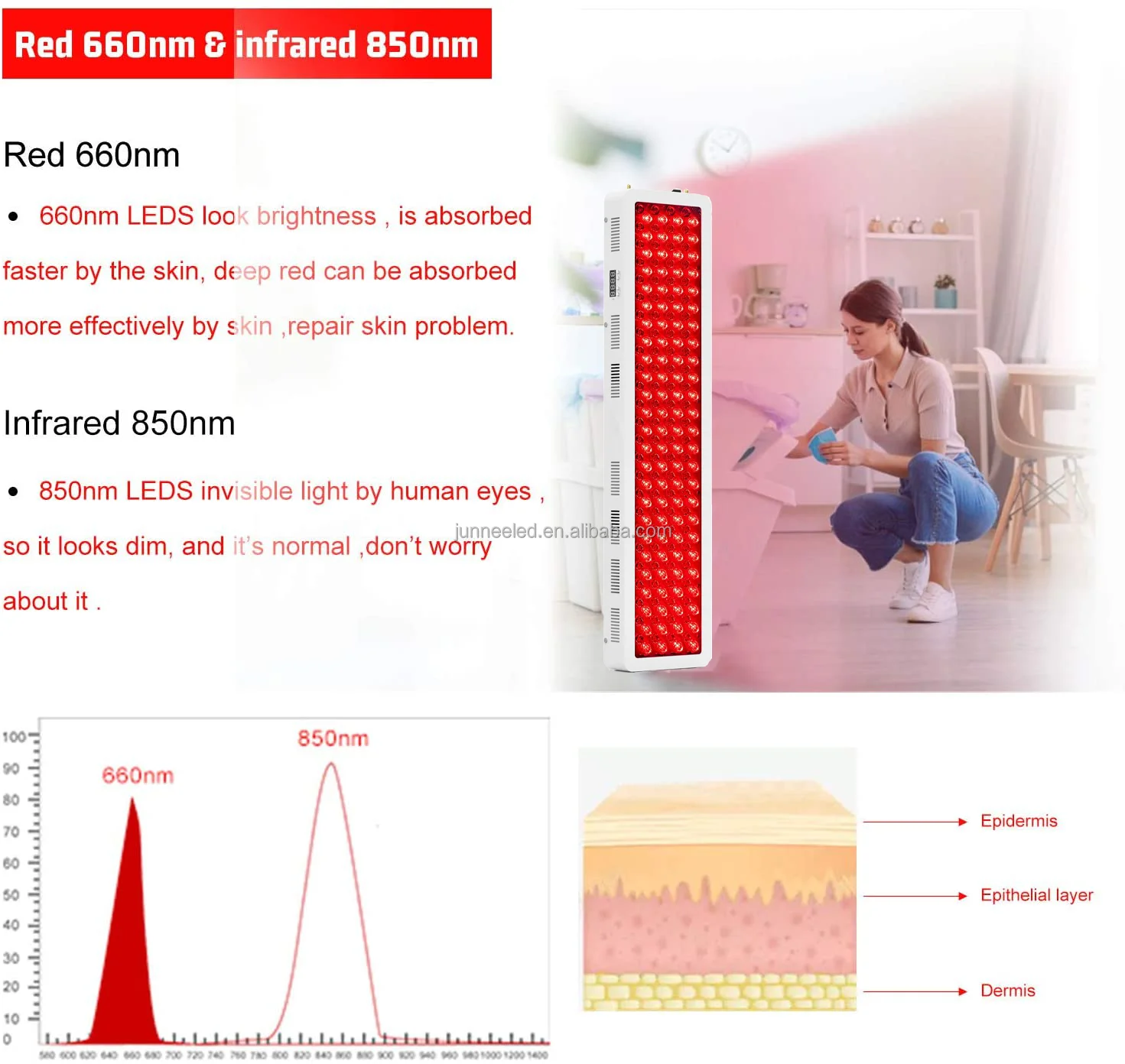 High Irradiance 1000W Red Light Therapy Panel - 630nm 660nm 810nm 850nm ...