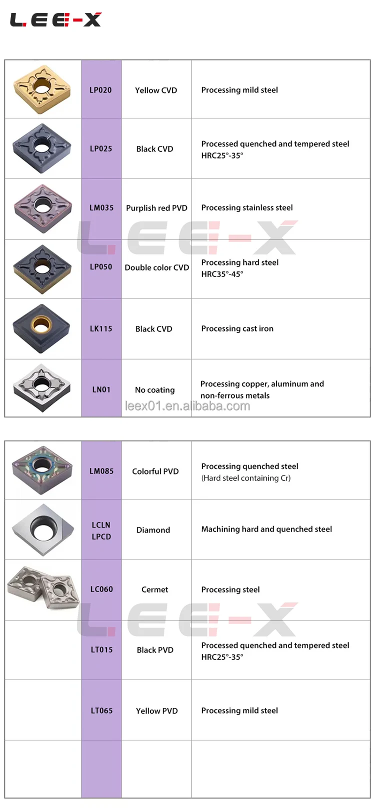 Lee-x Apkt Carbide Inserts Apkt1003 11t308 Apkt1135 Apkt1604 04/08 Cnc ...