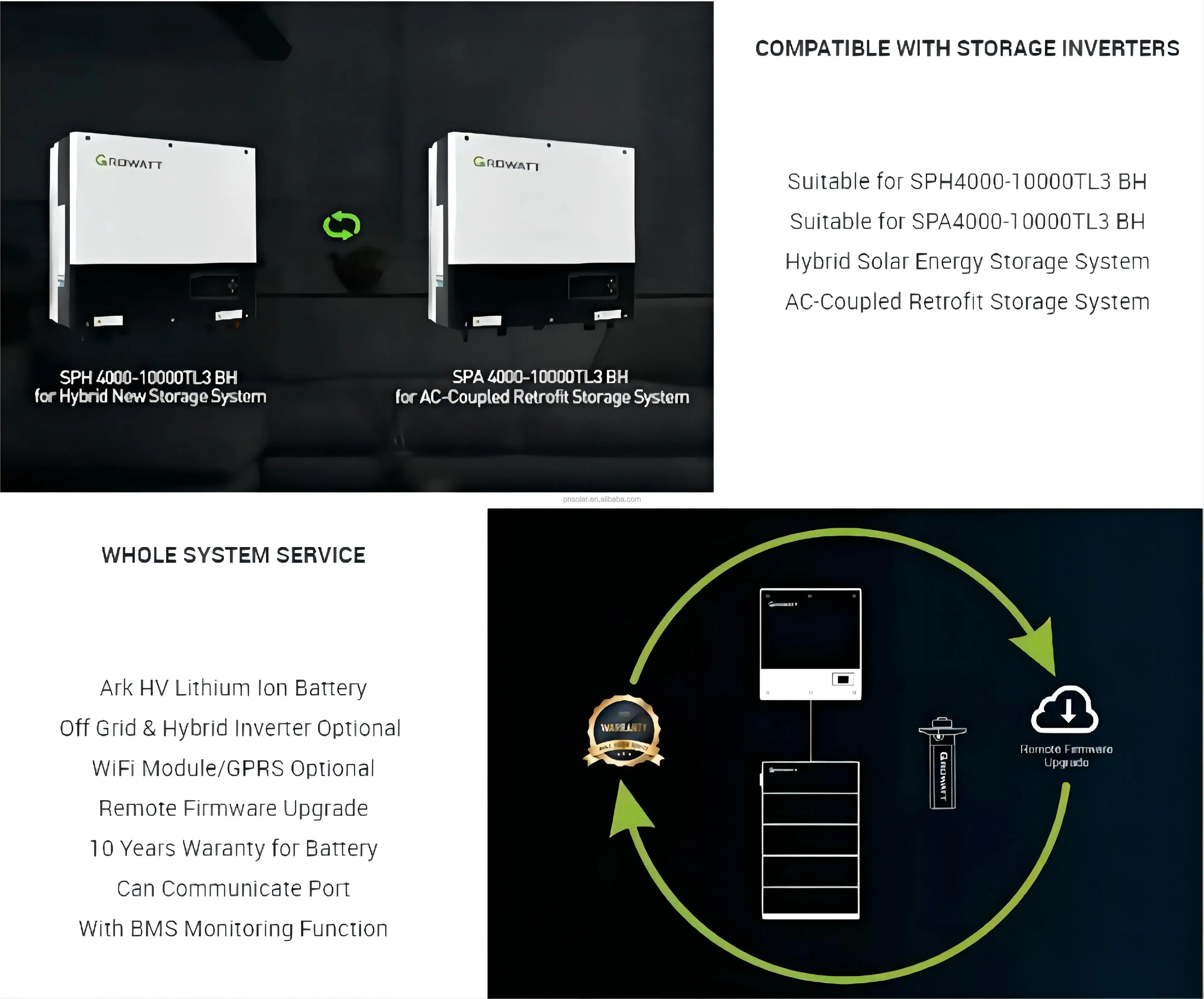 Growatt Battery - High Capacity Li-Ion Storage Solutions