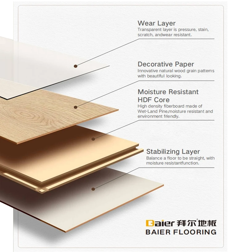 High Quality 8mm 12mm Hdf Ac4 Ac5 Laminate Flooring Click Installation ...