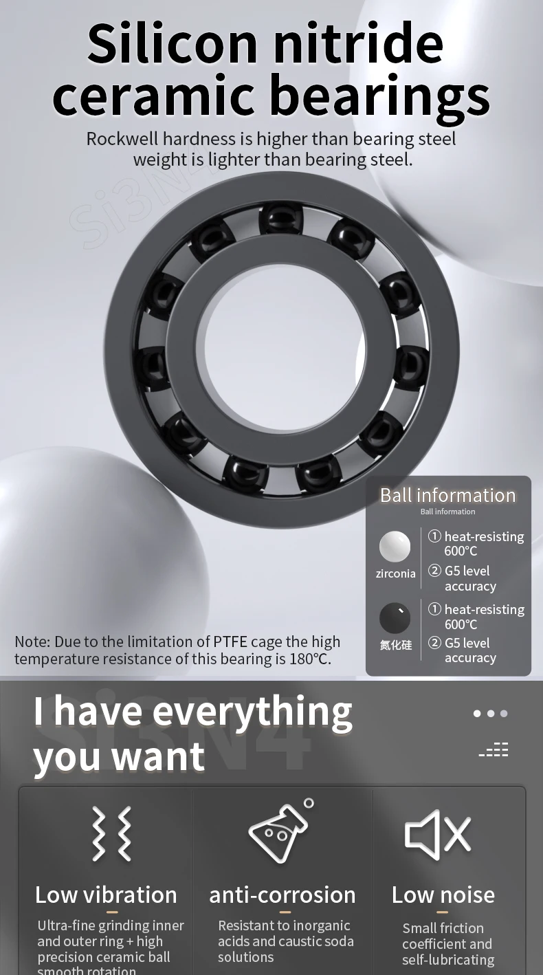 Jzn Silicon Nitride Ceramic Bearing 696 6*15*5 Si3n4 High Precision ...