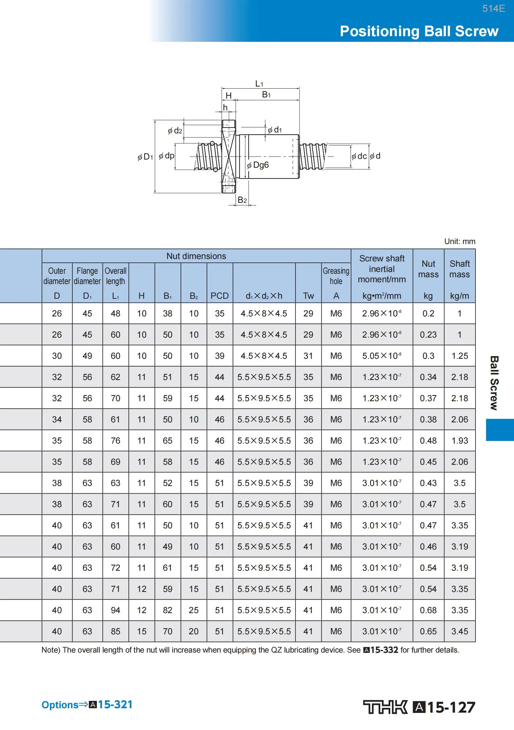 THK Preload Lead Ball Screw for CNC Robot Machine DIK2505