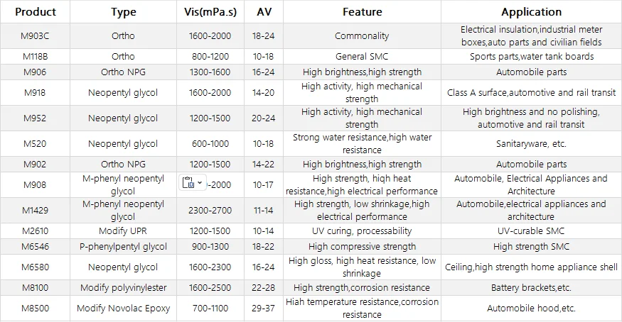 Smc/bmc Unsaturated Polyester Resin - Buy Smc/bmc In Automotive Parts ...