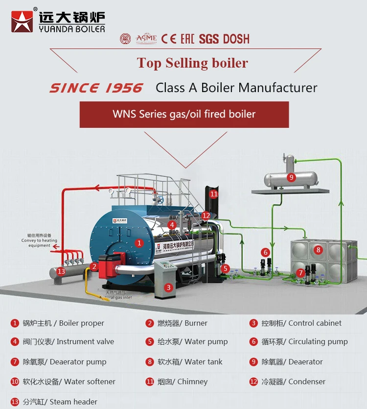 Industrial Steam Boilers - Efficient and Reliable Solutions