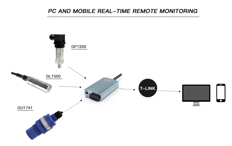 Grt102 4g Iot Water Level Sensor Remote Monitoring Terminal With 3 ...