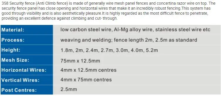 High Security Fence Steel Metal/welded Fene Panels/industrial Safety ...