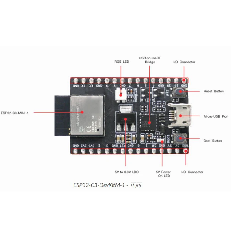 ESP32-C3-DevKitM-1 con ESP32-C3-MINI-1 integrado, compatible con ...
