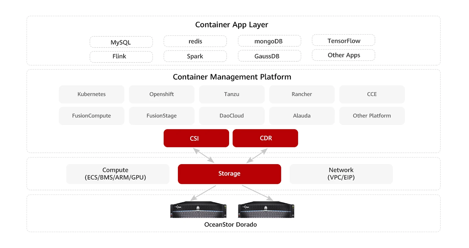 Nf5280m5 Inspur Gpu Rack Server 5280m5 5270m5 5466m5 5468m5 - Buy High Performance Nf5280m5 ...