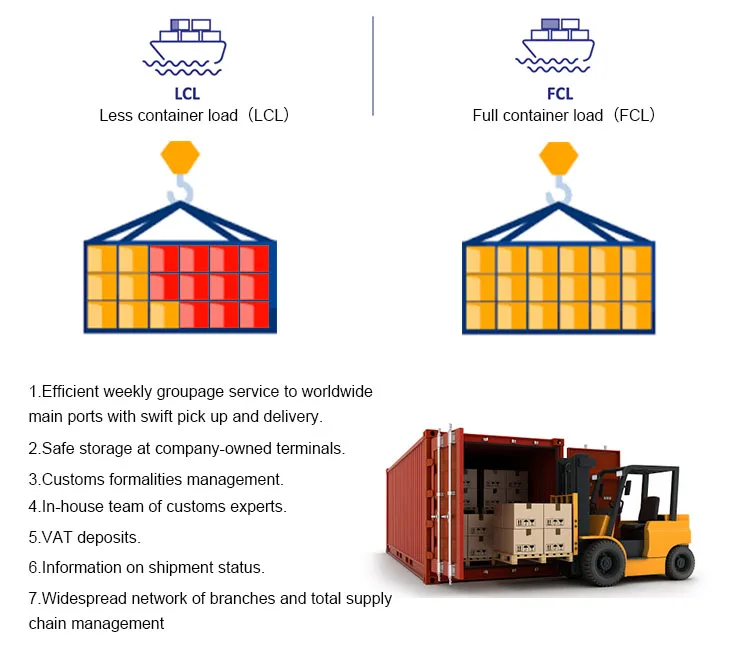 Used Container Shipping Container 20ft 40ft Hc 40 Open Side Container ...