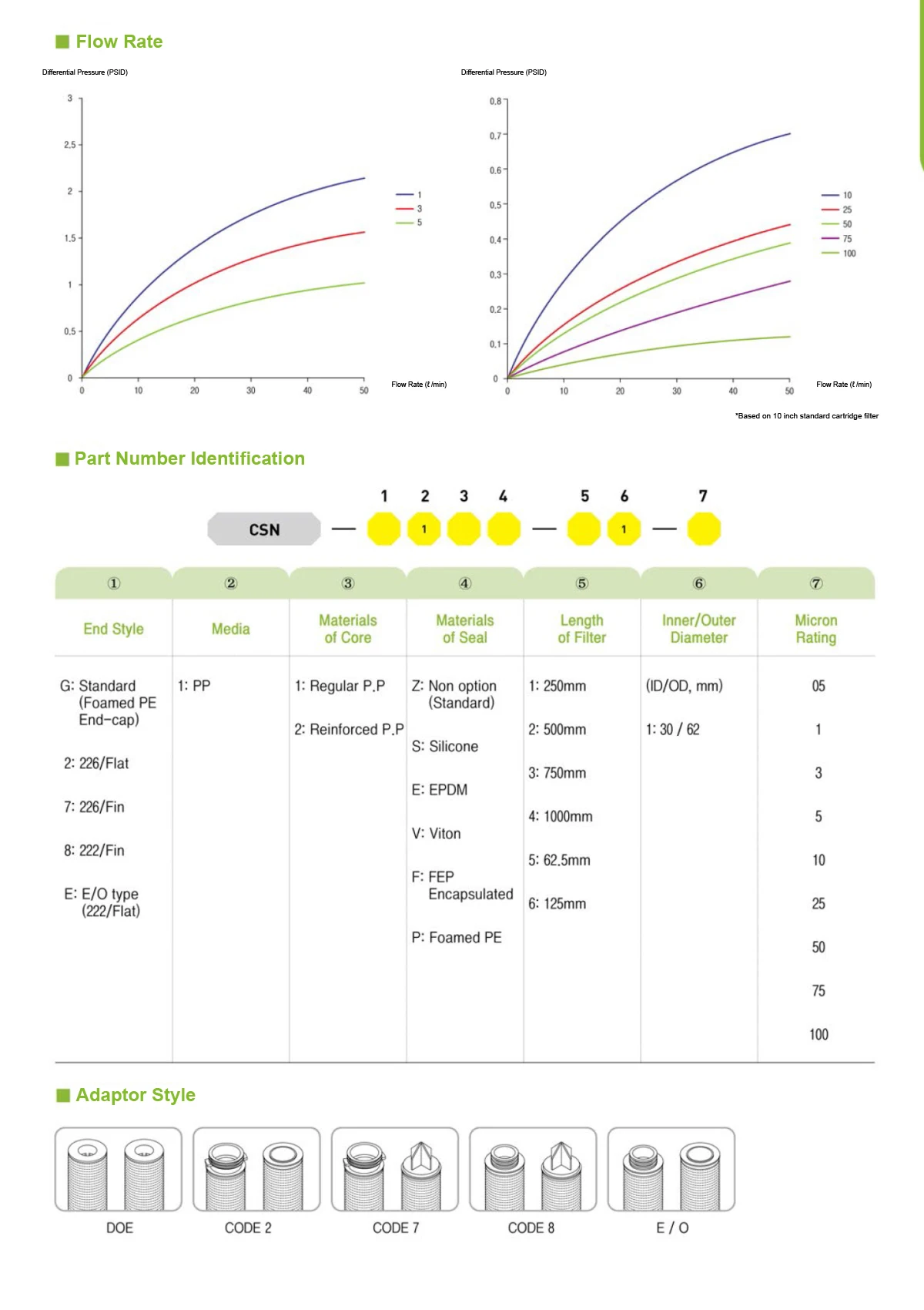 Hot Pin Filter Element Replacement Pp Sediment Filter Wide Range Of ...