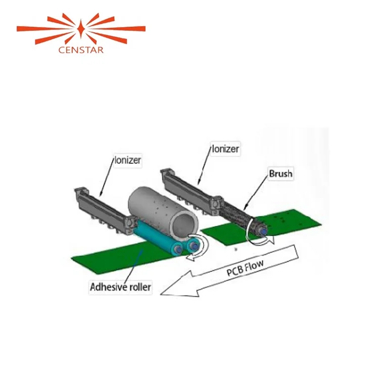 High Quality PCB Cleaning Machine - Dust Removal & Static Elimination