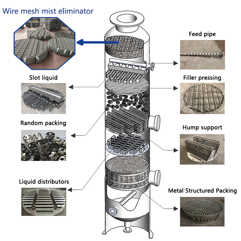 Ss Wire Mesh Demister Stainless Steel Demister Tower - Buy Ss Wire Mesh ...