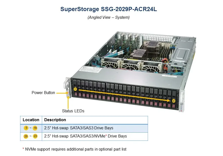 For Superstorage 2029p-acr24l,Super X11dph-t,2u Rackmount,Dual Socket P (lga 3647) - Buy Ssg ...