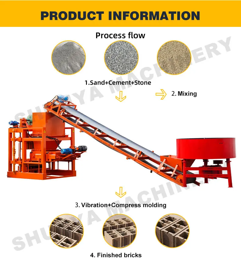 Shunya Mud Brick Making Machine Qtj4-26c Brick Making Machinery - Buy ...