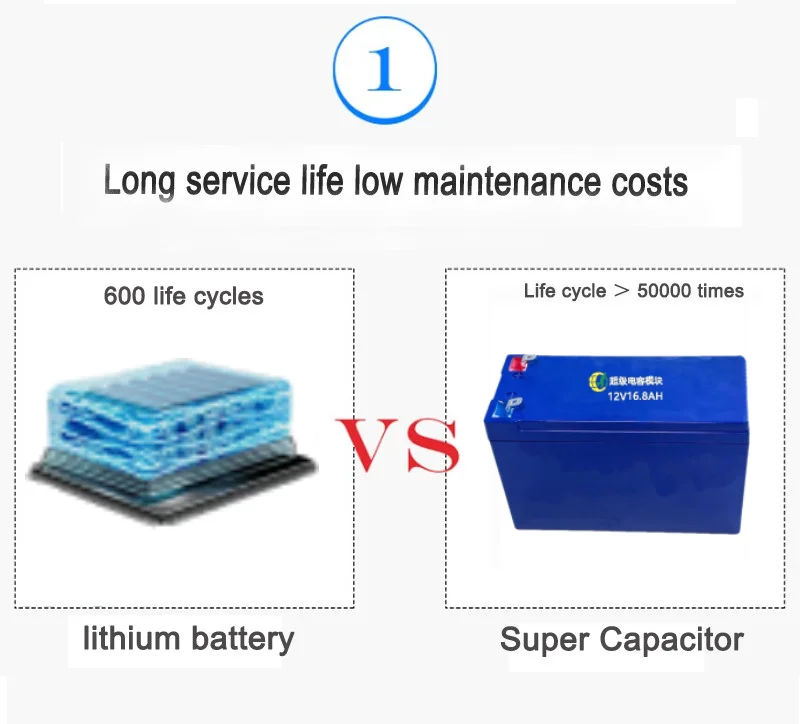 Supercapacitor module【price supplier manufacturer】-Shenzhen Yukun ...