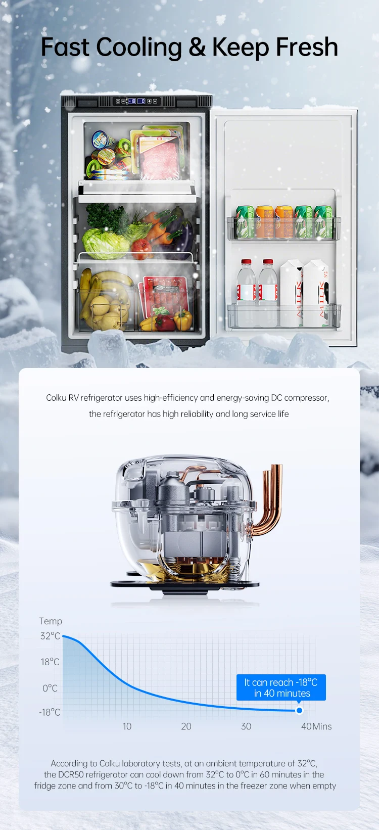 12V DC RV Fridge 90L Vertical Dual Zone Car Freezer Portable ...