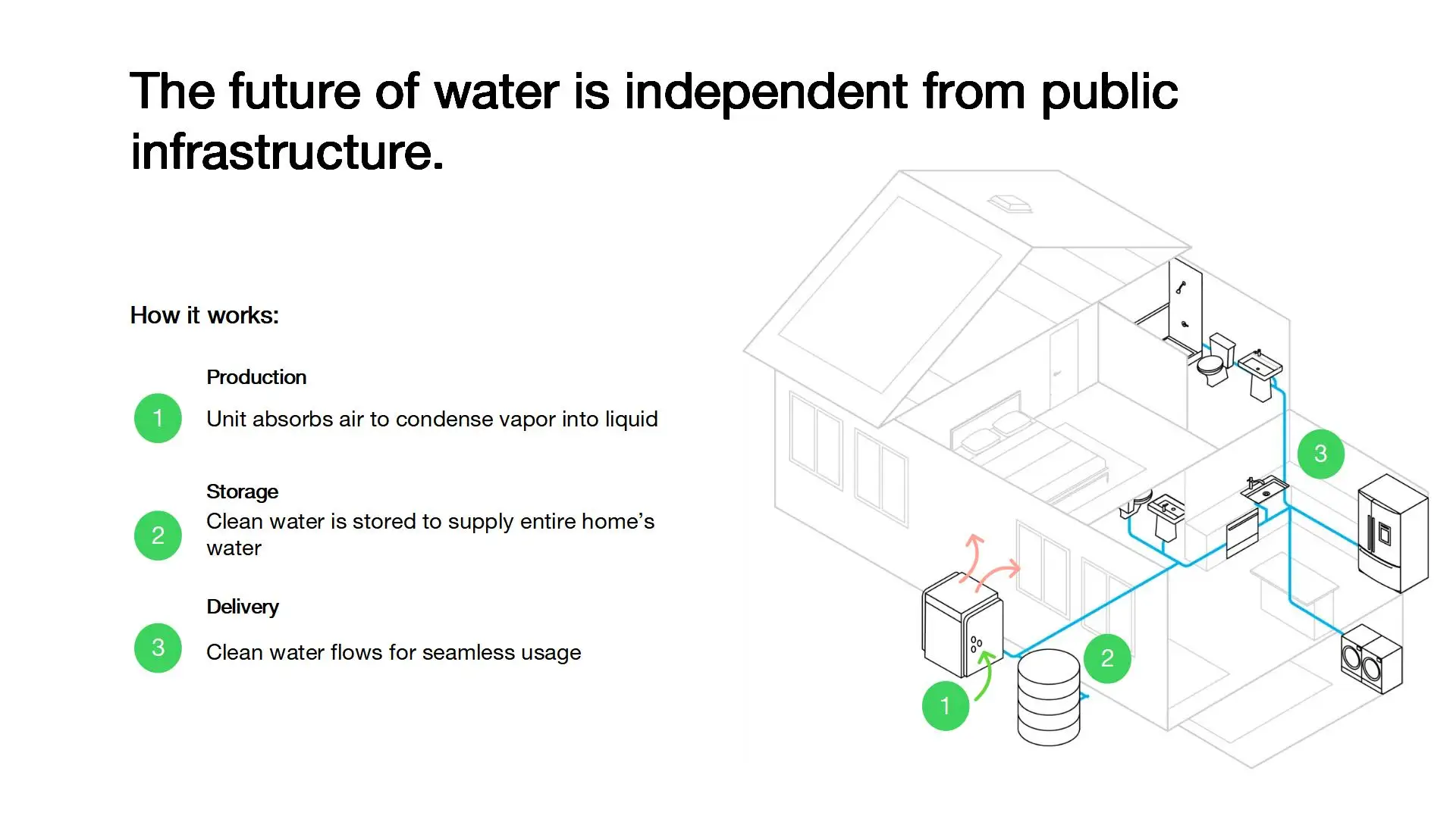Economical Air Water Generator 100L/D AWG Air to Water FND