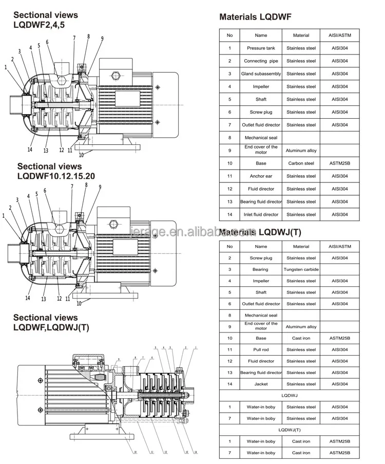 Water Booster Pump High Pressure Multistage Pump Constant Pressure ...