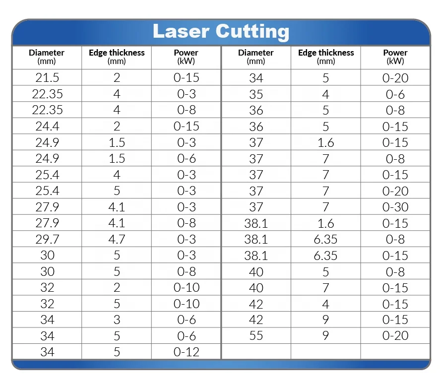 Factory High Quality Fiber Laser cutting Protective Lens| Alibaba.com