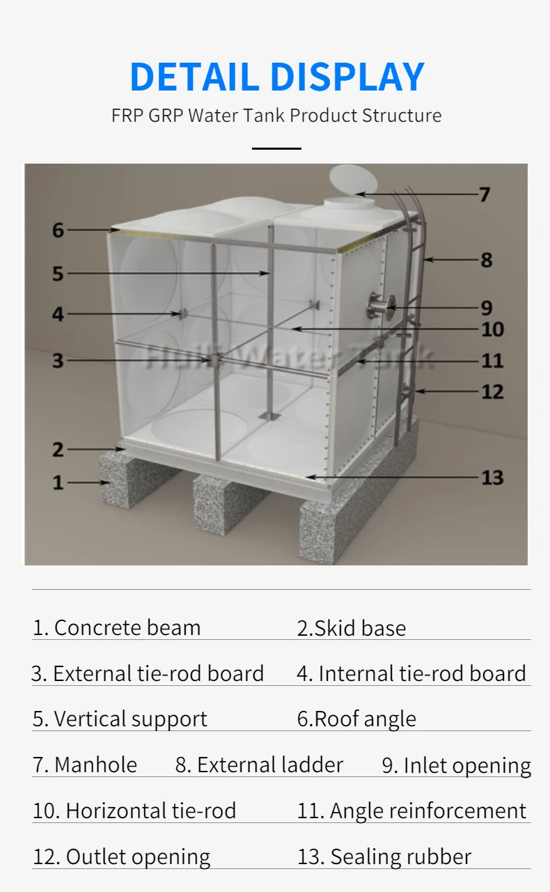 Modular Frp Grp Water Tank Insulation 10000 Liter Gallon Rectangular ...