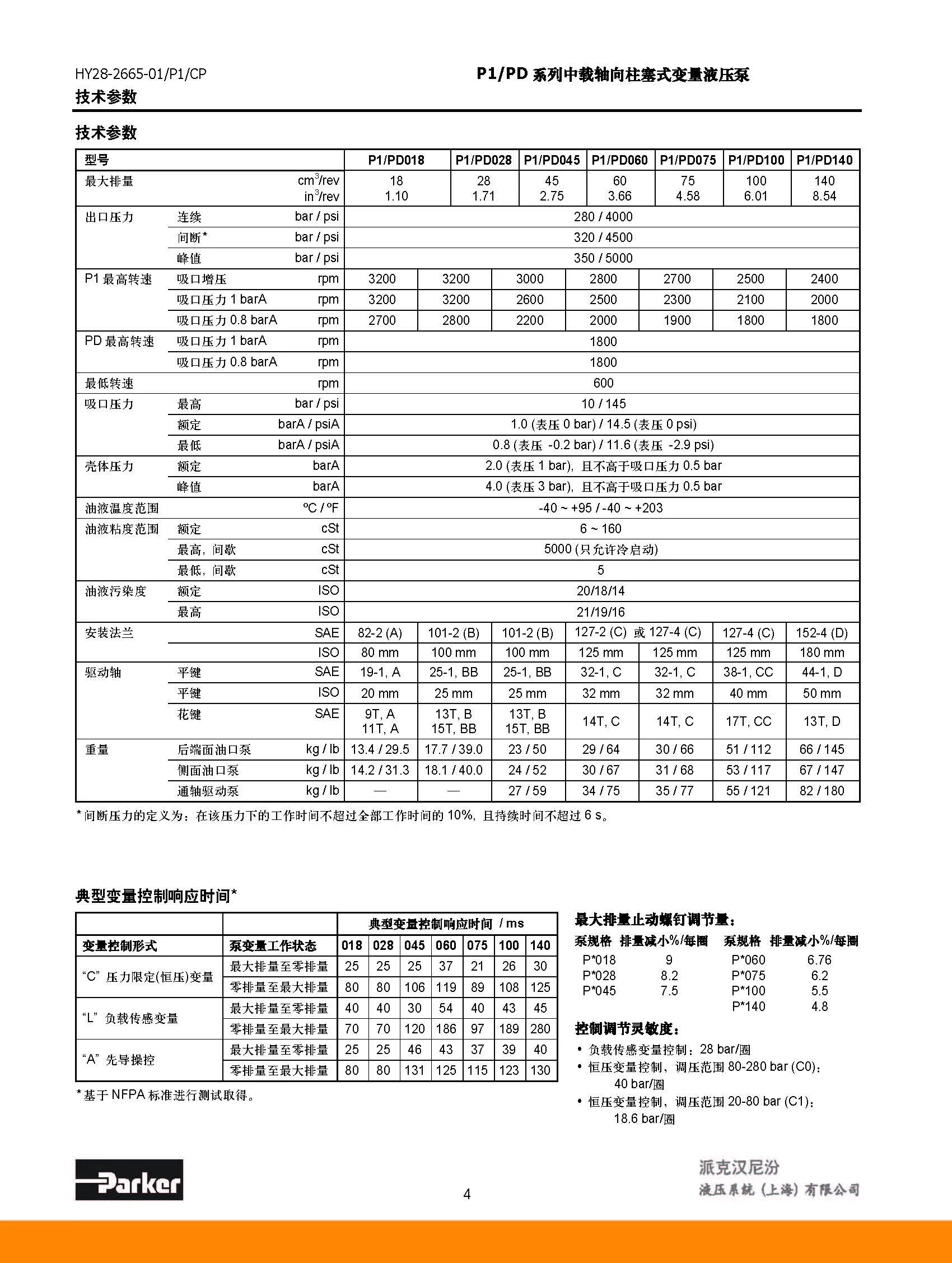 Parker Pump Piston P2145 P2075 P2105 P3075 P3105 P3145 Variable ...