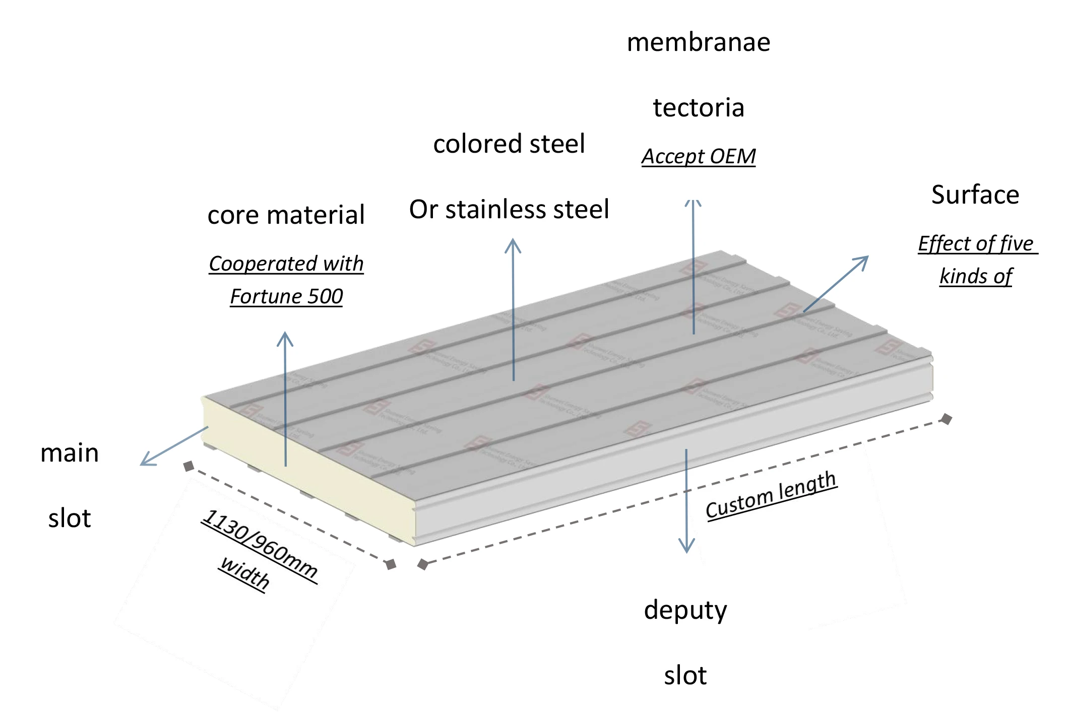 Polyurethane Pu Sandwich Panel For Cold Room Ulc Storage - Buy 50 Mm ...