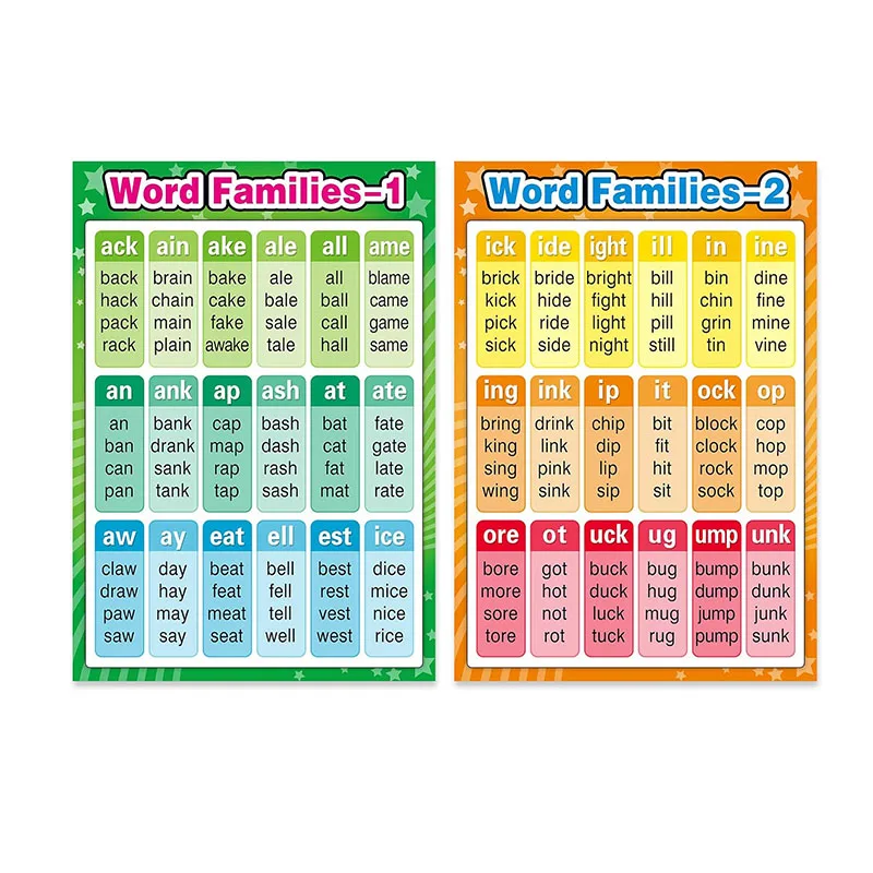 Educational Posters Sight Words And Word Families Posters Educational ...