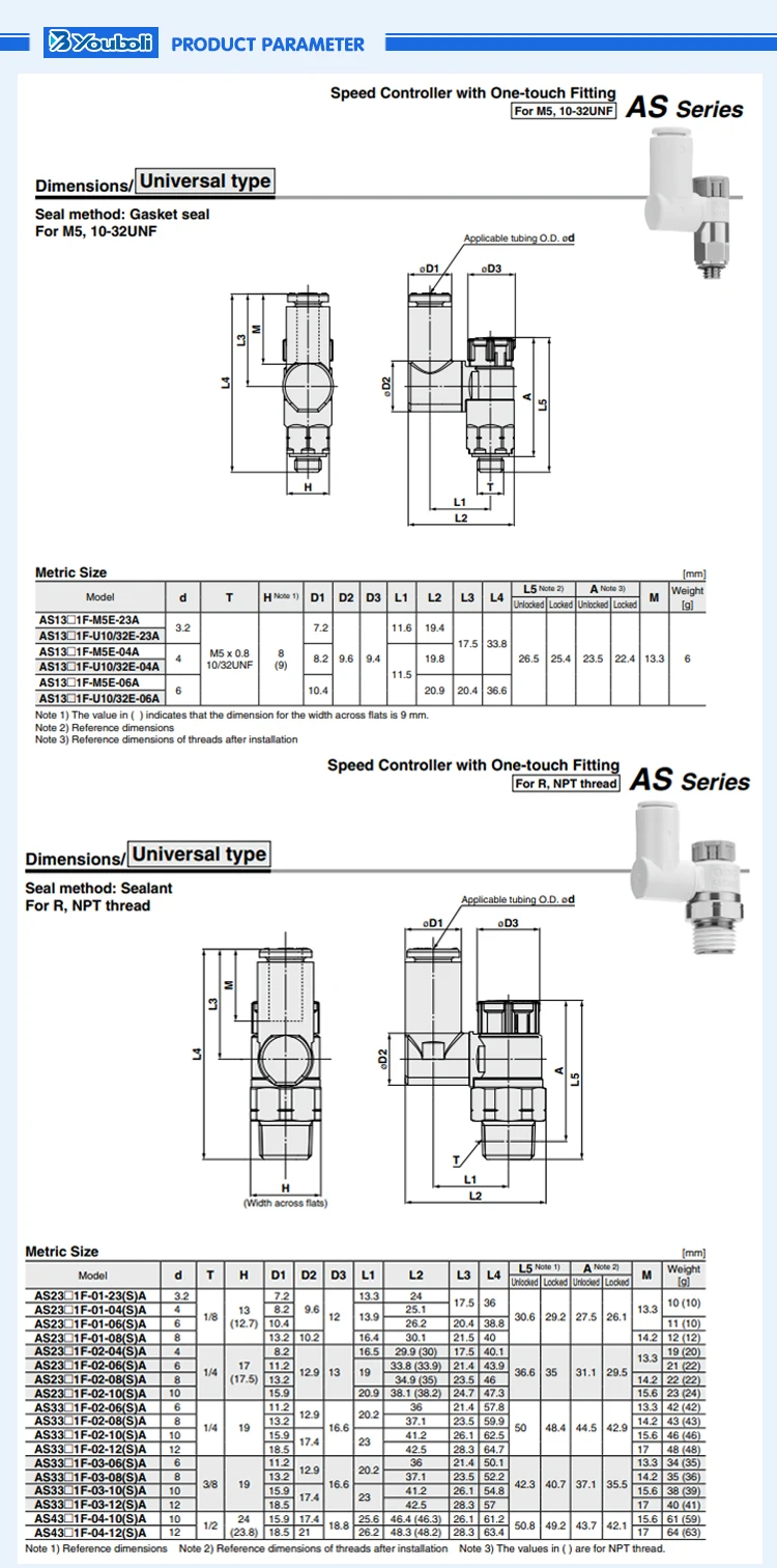Ybl Smc Type Pneumatic Parts Inlet Throttle Valve As1311f/2311f/3311f ...