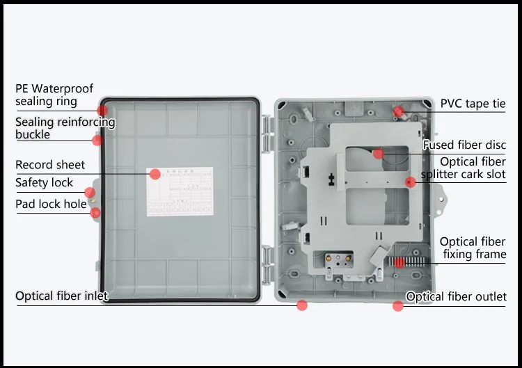 24-Core Outdoor Waterproof FTTH Box Fiber Optic SC Connector 1X16 ...
