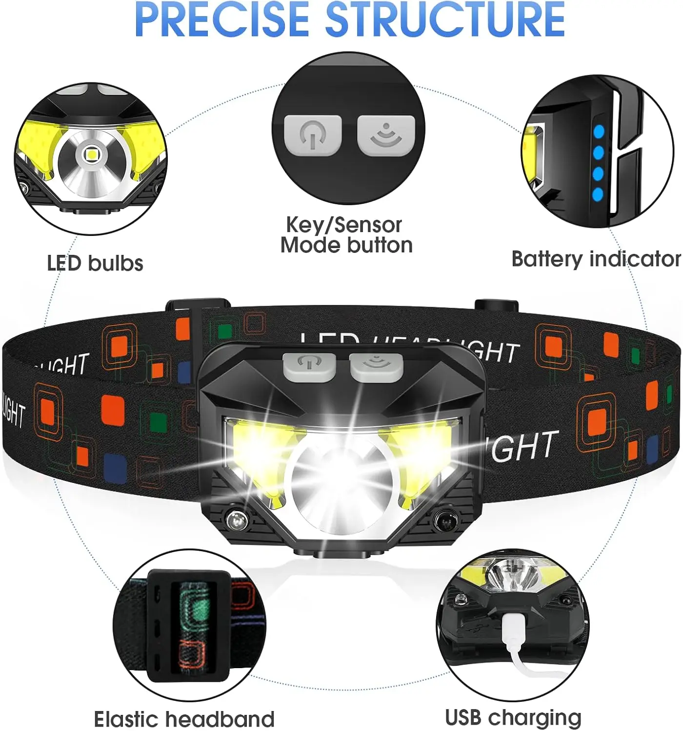 1200 Lumen Dual LED Headlamp - Bright, Rechargeable, and Versatile