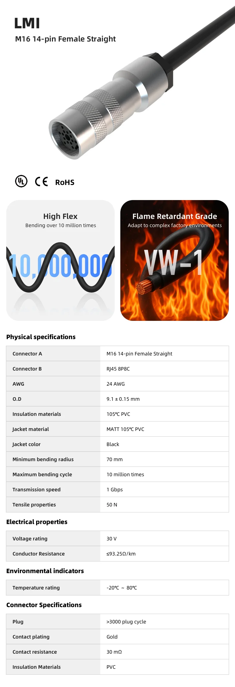 LMI M16 14Pin Female Straight P&E High Flex VW-1 Machine Vision Cable ...