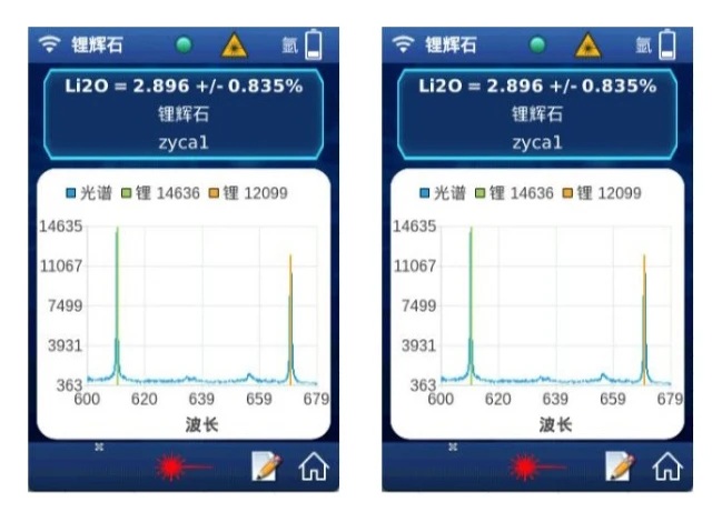 Handheld Laser Induced Breakdown Spectrometer For Lithium Spectrum ...