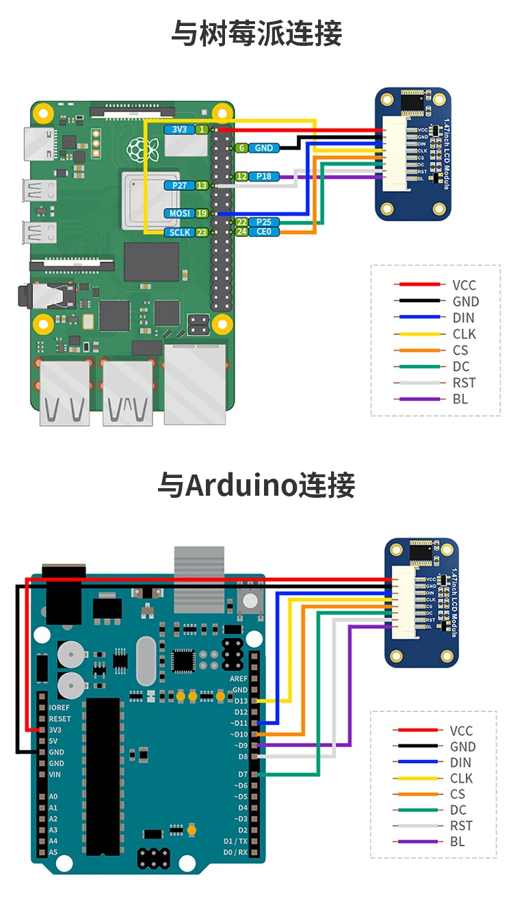 Original Raspberry Pi /stm32 1.47 Inch Display Module Spi Interface ...