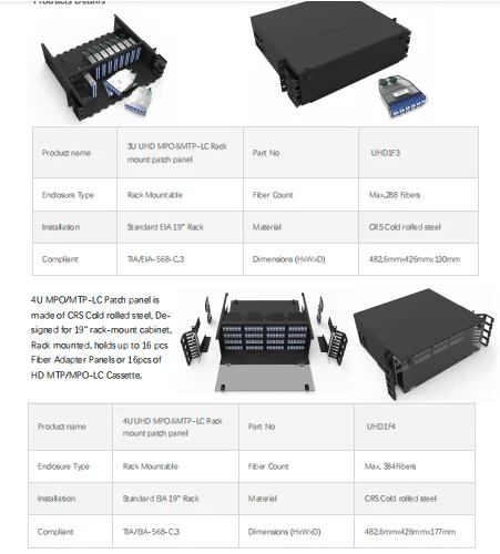 1u Rack Mount Mtp / Mpo Cassette Patch Panel,19 Inch Odf Panel 3 Module ...
