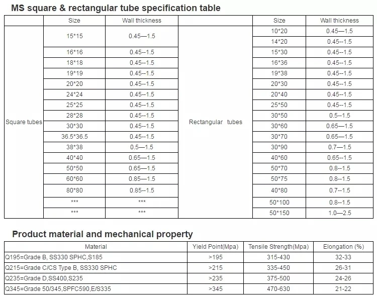 Tubo Quadrado De Aco Carbono Shs Rhs Astm A500 Carbon Steel Black ...