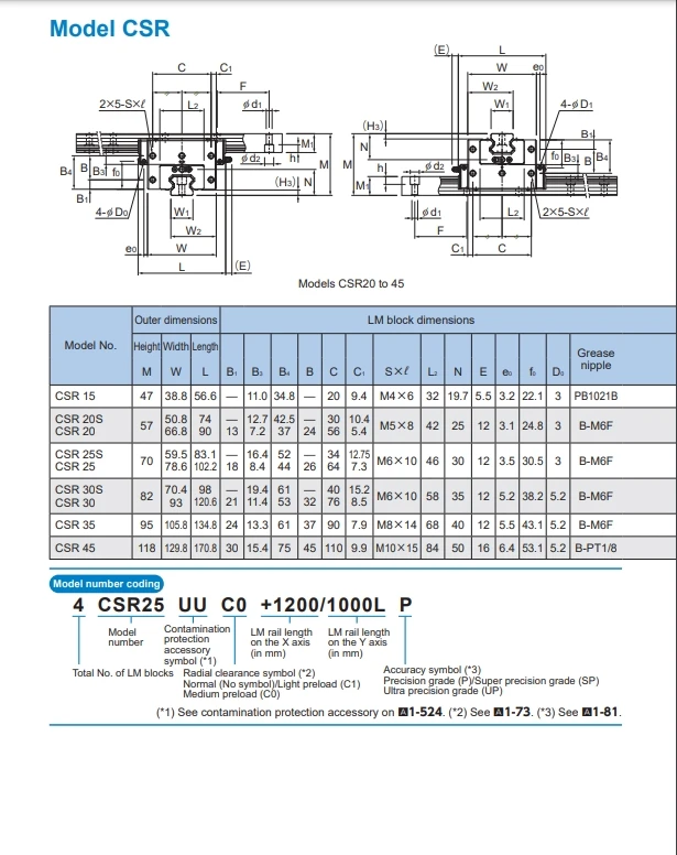 Japan Csr Caged Ball Lm Guides Thk Csr35 Block Thk Csr35+1240l Linear Guides - Buy Thk Csr35 ...