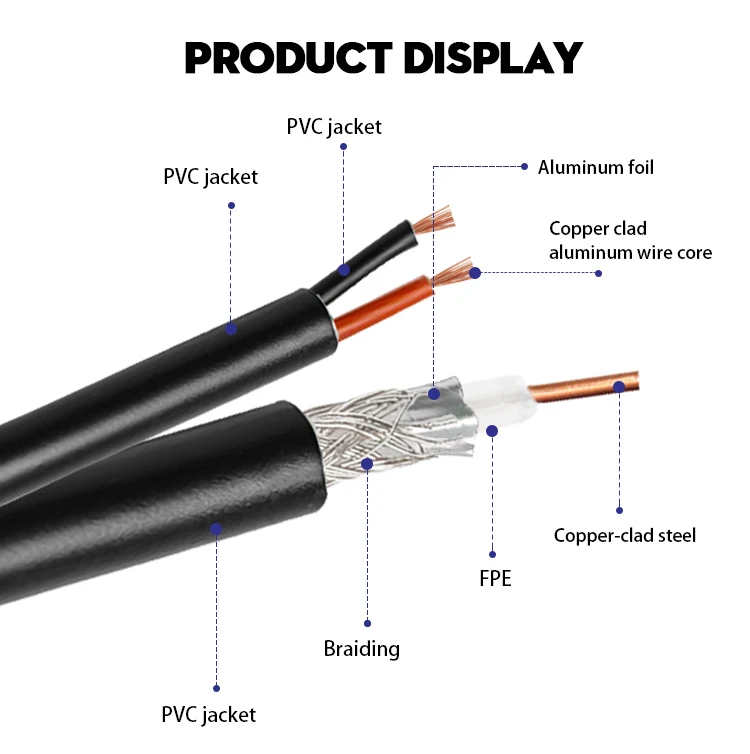 Rf Coax Cable Rg Series Rg58 Rg59 Rg6 Rg8 Rg8u Rg174 Rg400 Rg58 Feeder Cable - Buy Coaxial Cable ...