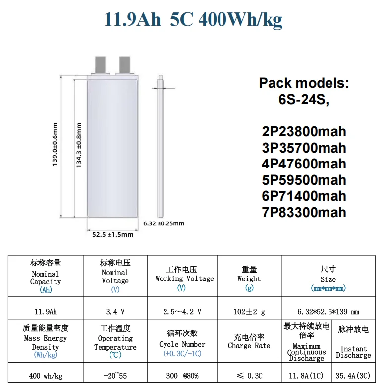 High Density Semi-Solid State Lipo Battery Cell 3.4V 11.9Ah 5C 400wh/kg for Industrial/Heavy ...