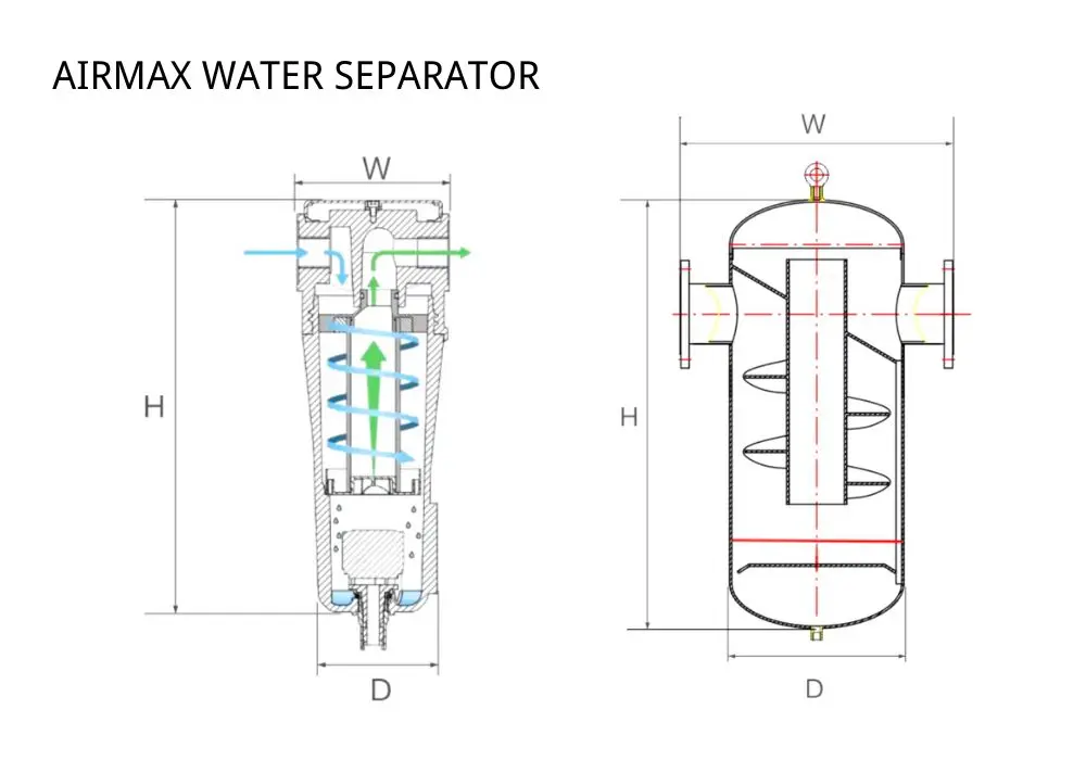1 2 air Compressor Water Separator AIRMAX Cyclone Separator Water ...