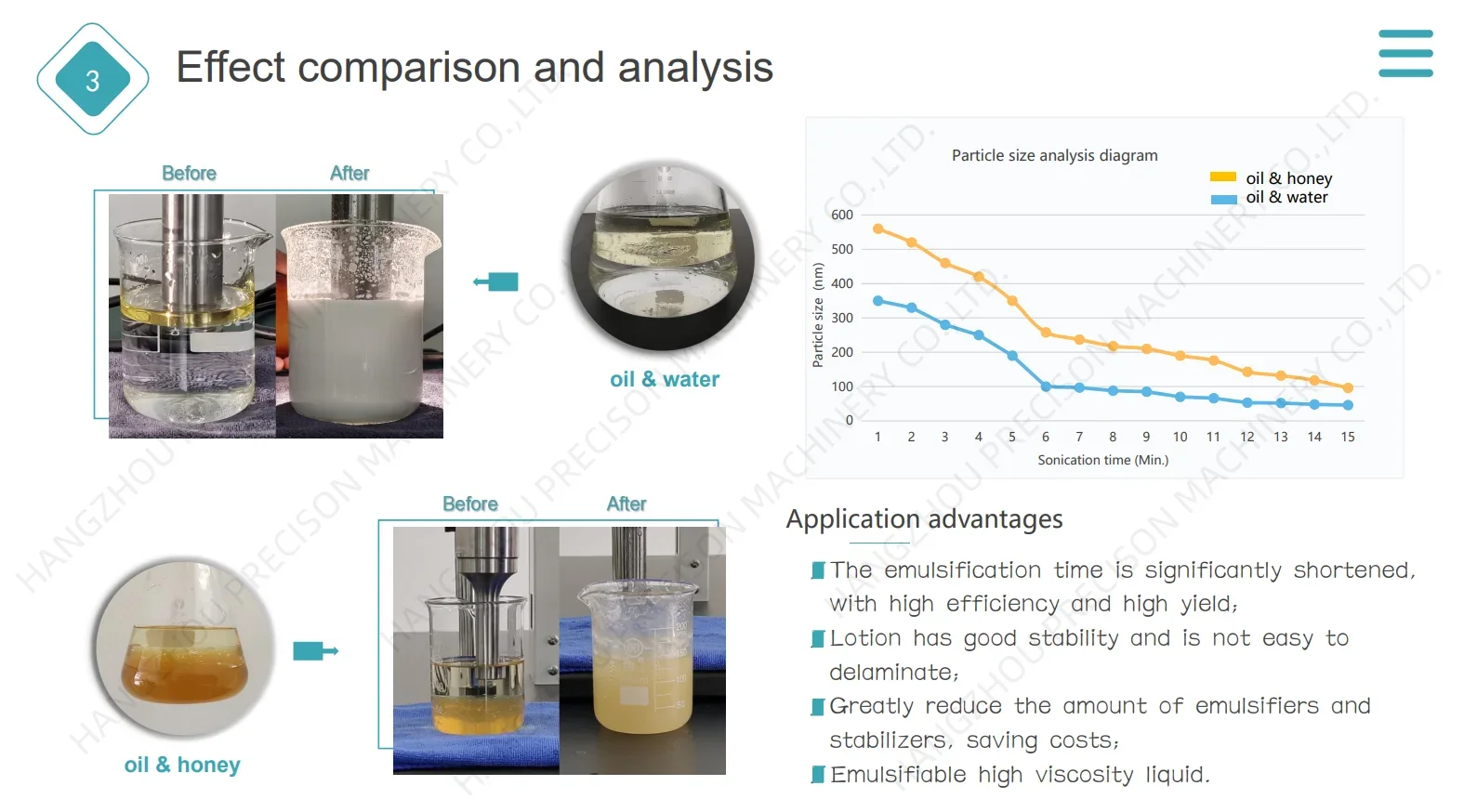 Laboratory Handheld Ultrasonic Small Lotion Mixer Cosmetic Machine ...
