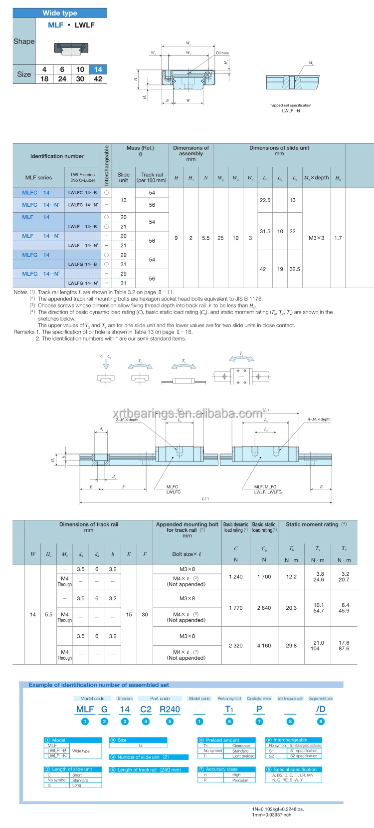 Iko Linear Guide Slide Mlfc6 Mlf6 Mlfc10 Mlf10 Mlfc14 Mlf14 Mlfg14 ...