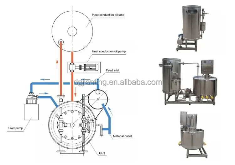 Pasteurization Machine Ultra-high Temperature Soy Sauce Vinegar Fresh ...
