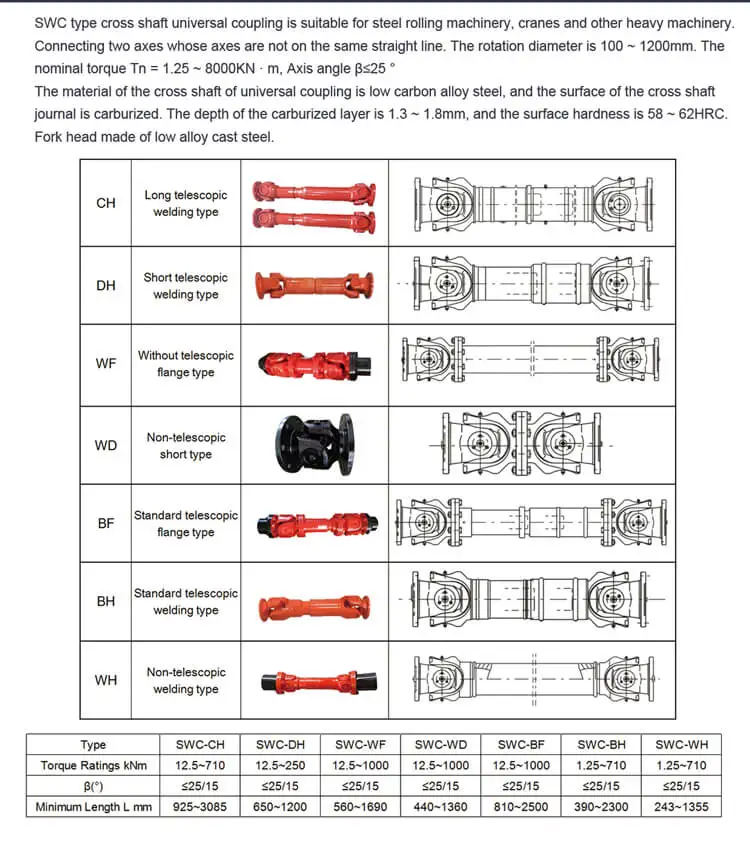 Ever-power Group Cross Universal Coupling,Flanged Universal Drive ...