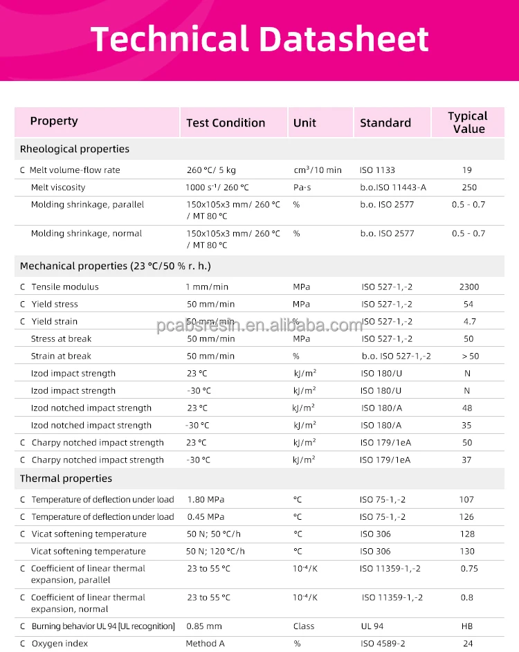 COVESTRO BAYBLEND T85 XF - High Flow PC+ABS Granules