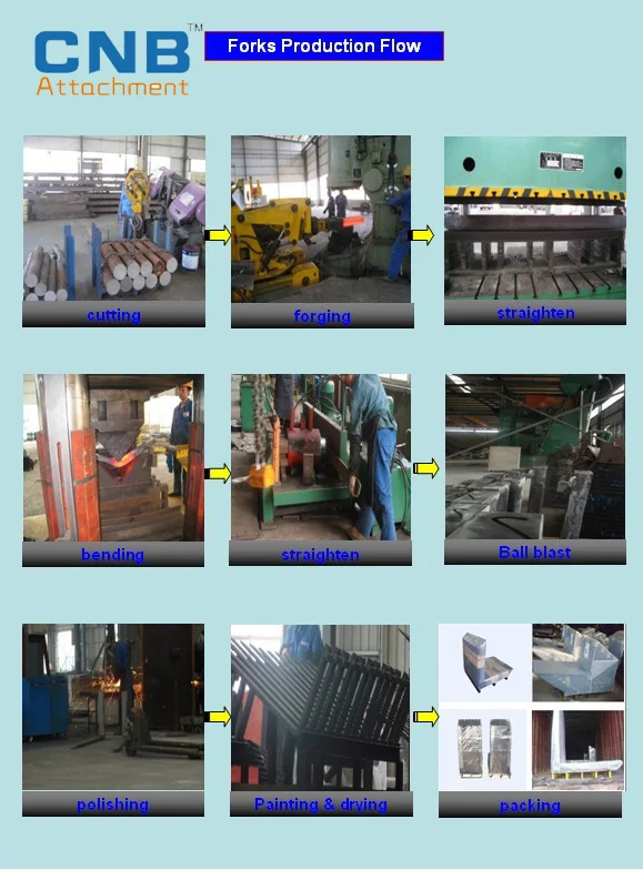 Industry Application Forklift Fork Extensions Extension Slipper - Buy ...