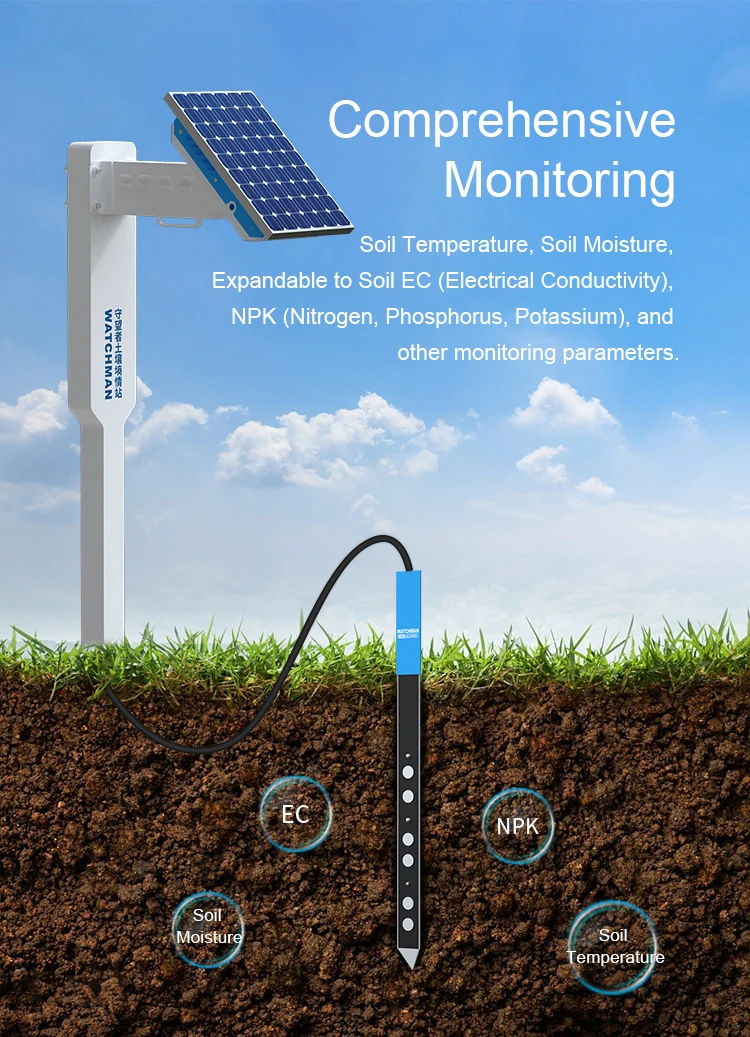 IoT Soil NPK PH EC Analyzer Moisture Nutrient Sensor Soil Water ...