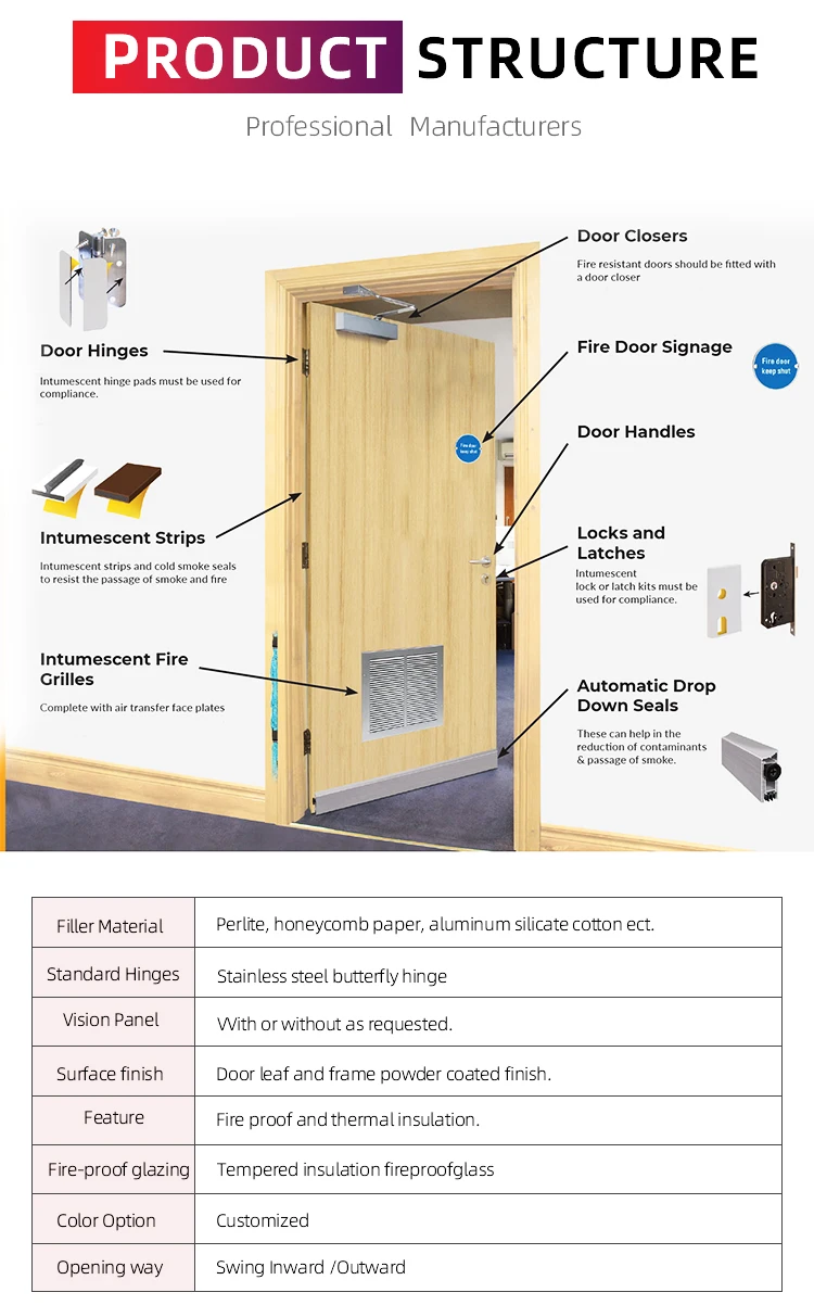 2024 Latest Popular Fire Door Seal Manual Exterior Terrace Fire Door ...