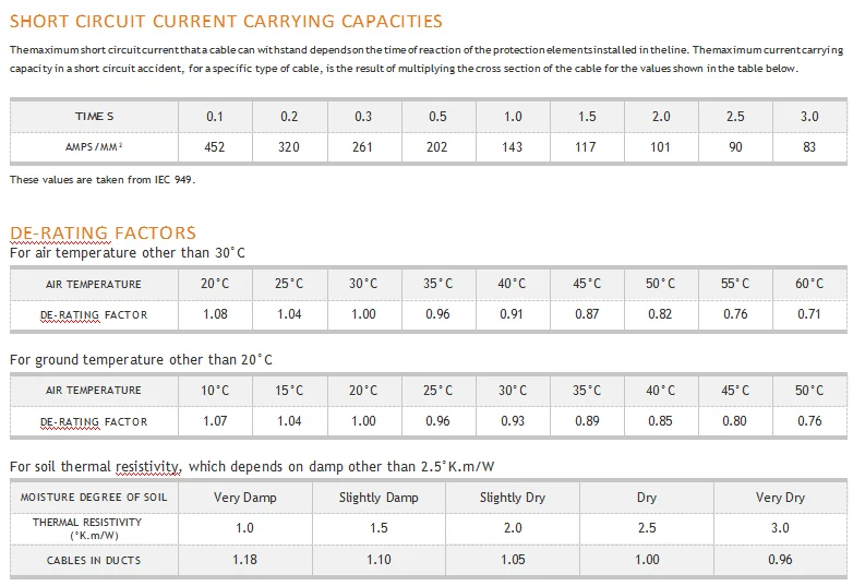 U1000 RV-K Flexible Cable - 0.6/1KV Three Phase 120MM2