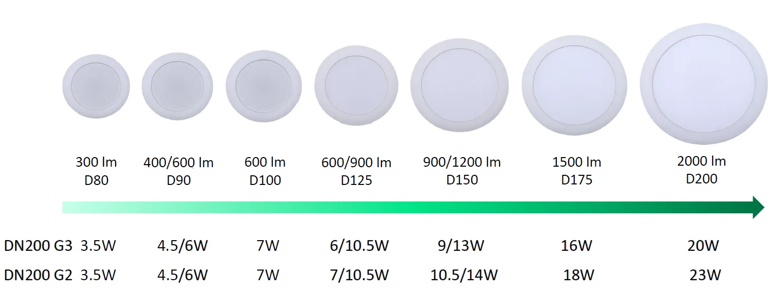 PHILIPS Essential SmartBright LED Downlight DN200 LED9 LED12 9W 13W ...