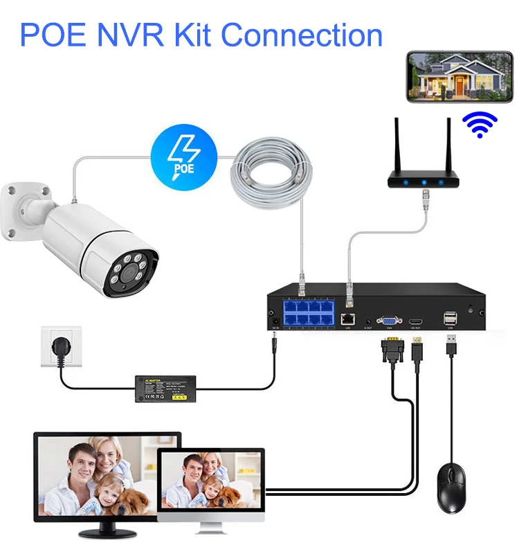 5MP 8CH POE NVR Kit - Secure Your Premises Efficiently